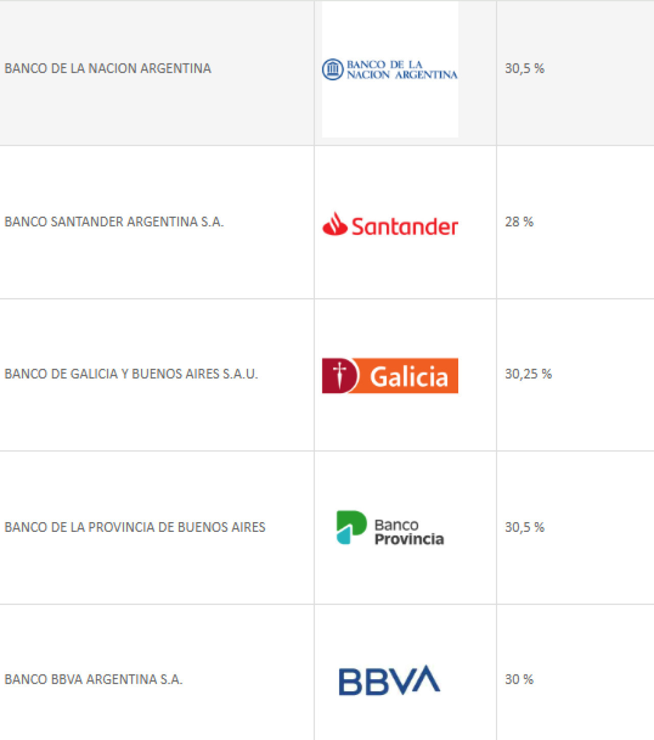 Cuáles son los intereses que ofrecen los plazos fijos y qué bancos ...